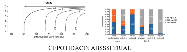 Gepotidacin ABSSSI – How to Fail Adaptively, – Allphase Pharma ...